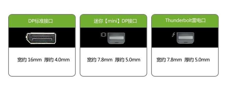 minidp和dp区别_ZNDS资讯