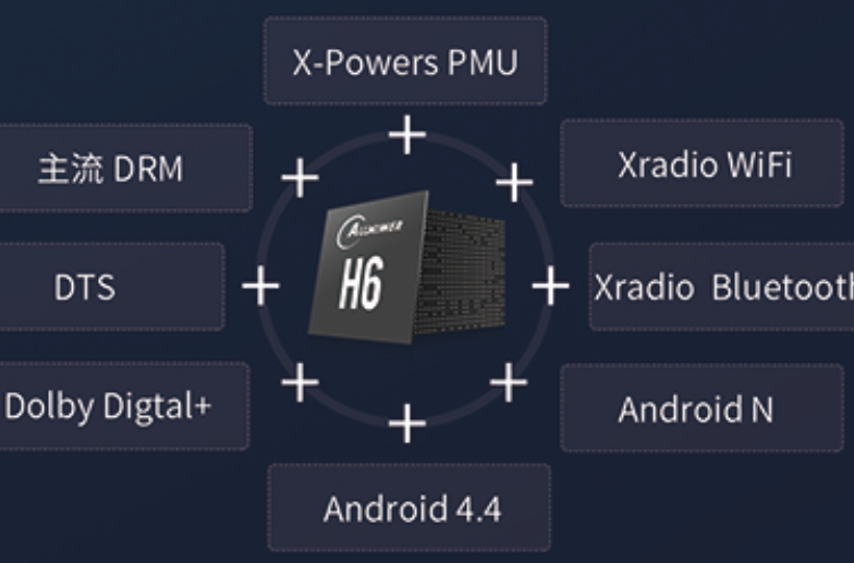 全志H6：4K HDR电视机顶盒SoC 超强画质体验_ZNDS资讯
