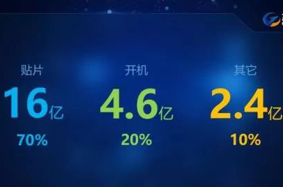 2017OTT广告收入23亿，未来这三种广告形式值得关注_ZNDS资讯