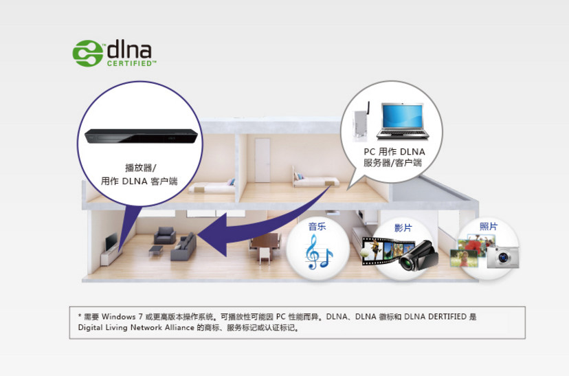 DLNA怎么用？简单三步实现电脑电视DLNA互联！|DLNA怎么连接电视电脑_ZNDS资讯