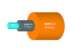 HDMI ARC和eARC有什么区别？HDMI接口知识详细科普_ZNDS资讯