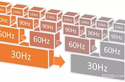电视双120hz高刷屏什么意思？什么是屏幕刷新率？_ZNDS资讯