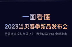 一图看懂2023当贝春季新品发布会 当贝X5/当贝D5X Pro全新上市_ZNDS资讯