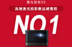 投影仪618开门红战报出炉! 当贝激光投影斩获多项冠军_ZNDS资讯