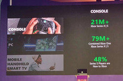 微软Xbox系列游戏机总销量：Xbox Series S|X达2100万_ZNDS资讯